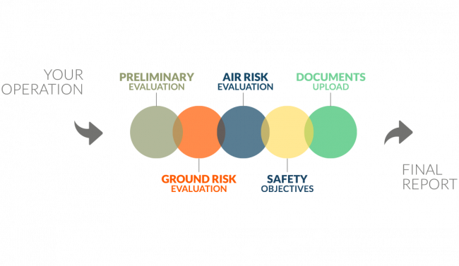SAMWISE: online risk assessment for drone operations
