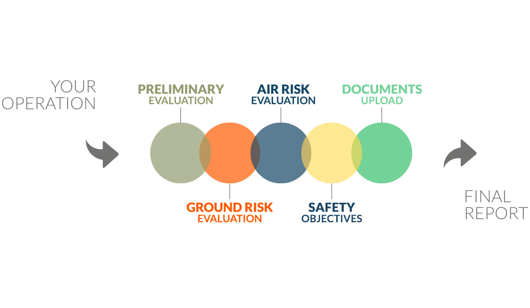 SAMWISE: online risk assessment for drone operations